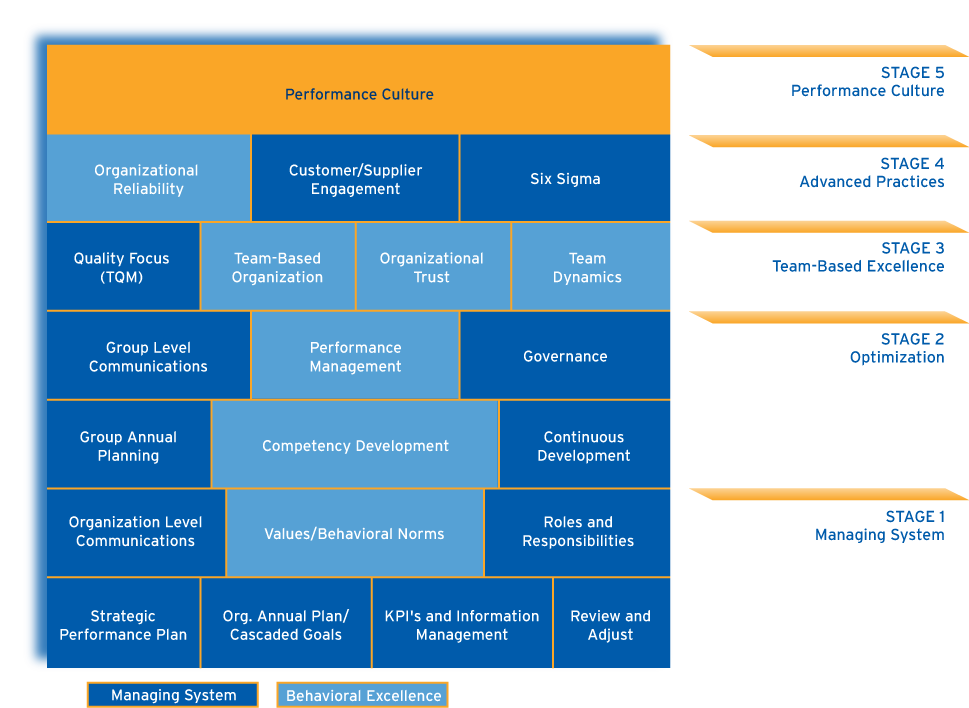 Asset Management Services | EEMS Australia